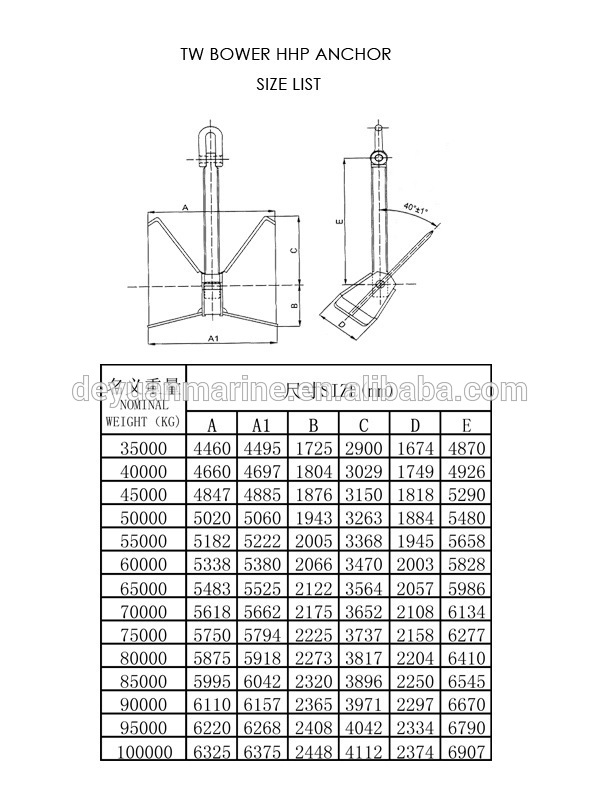 Marine TW Type Pool Anchor stockless TW bower HHP anchor From China ...